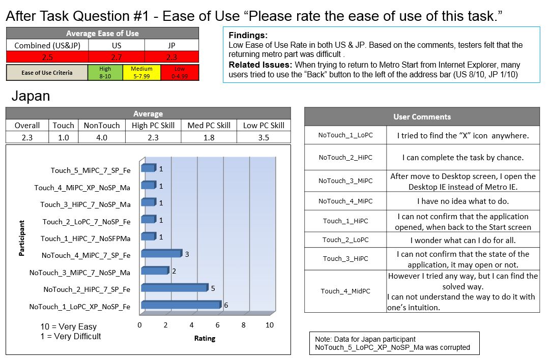 UXPRESS's SCIENTIFIC APPROACH - UXPRESS CONSULTING INC